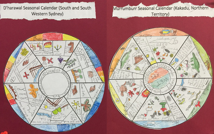 Australia: a country for all seasons - Wenona School